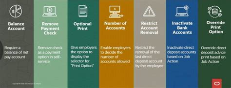 Whats Happening With Peoplesoft Payroll Quest Oracle Community