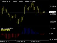 Osma Color Xb4 Indicator Top MT4 Indicators Mq4 Ex4 Best MetaTrader Indicators Com