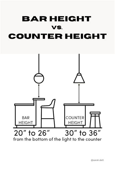 Bar Height Vs Counter Height Design Kitchen Layout Trends