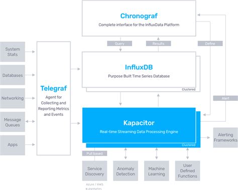 Github Msterhujinfluxdata Monitoring Monitoring With Influxdata App