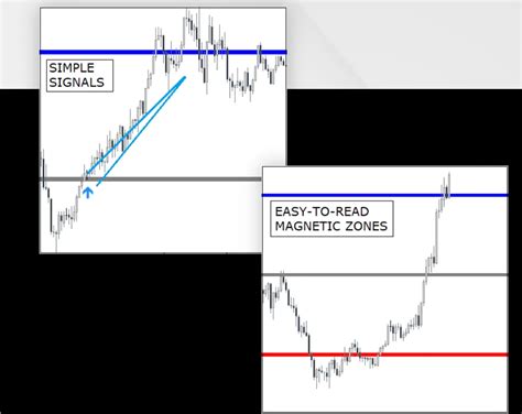 Stochastic Divergence Indicator
