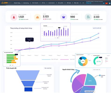 How Crm Systems Solve Common Small Business Problems By Nguyễn Linh