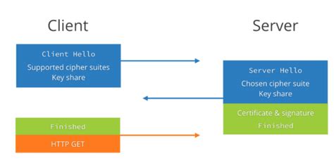 一文读懂quic协议:更快、更稳、更高效的网络通信后端李龙彦infoq精选文章 一文读懂quic协议:更快、更稳、更高效的网络通信后端李龙彦infoq精选文章