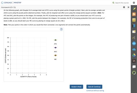 On The Following Graph Plot Douglas Furs Average