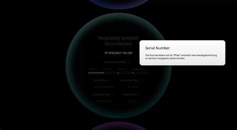 A Guide To Our Product Pipeline Page Pfizer