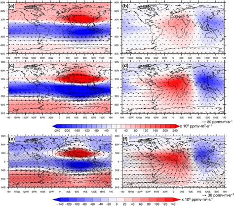 Left Panel Upper Tropospheric Streamfunction Of Water Vapor Flux