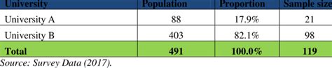 2 Sample Size From Each Stratum Download Scientific Diagram