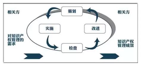 正鼎專利 實務學習 智慧財產權管理對中小企業的重要性 每日頭條