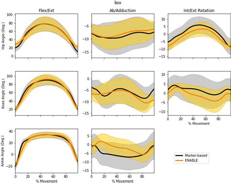 Frontiers | Evaluation of drop vertical jump kinematics and kinetics using 3D markerless motion ...