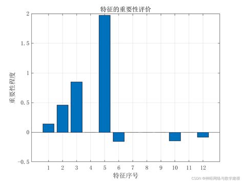 Woa Rf鲸鱼优化 随机森林 分类多变量特征筛选 分类预测 Csdn博客