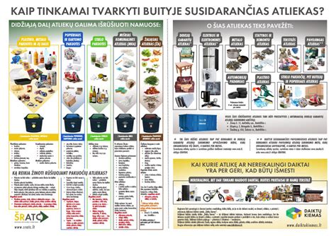Atliekų Rūšiavimas Radviliškio Rajono Savivaldybė