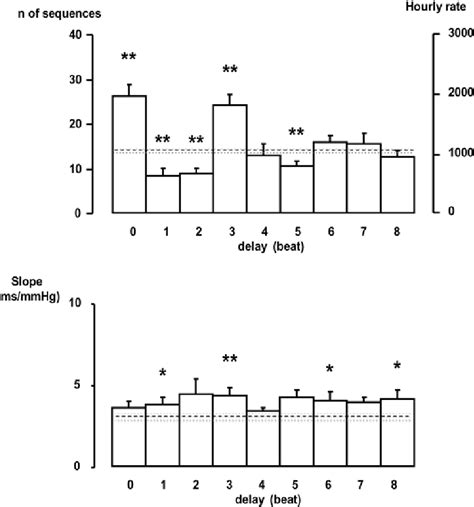 figure 1 from tuning of the sequence technique semantic scholar
