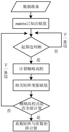 Matlab Design And Implementation Of A Leveling Net