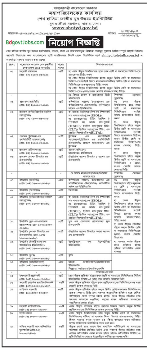 Shniyd Job Circular Shniyd Teletalk Bd Apply