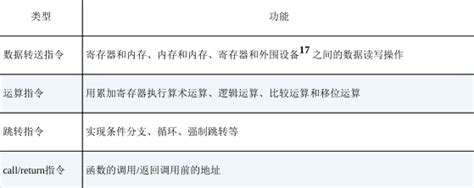 211 跑一个程序发生了什么 Sjtu Src Wiki