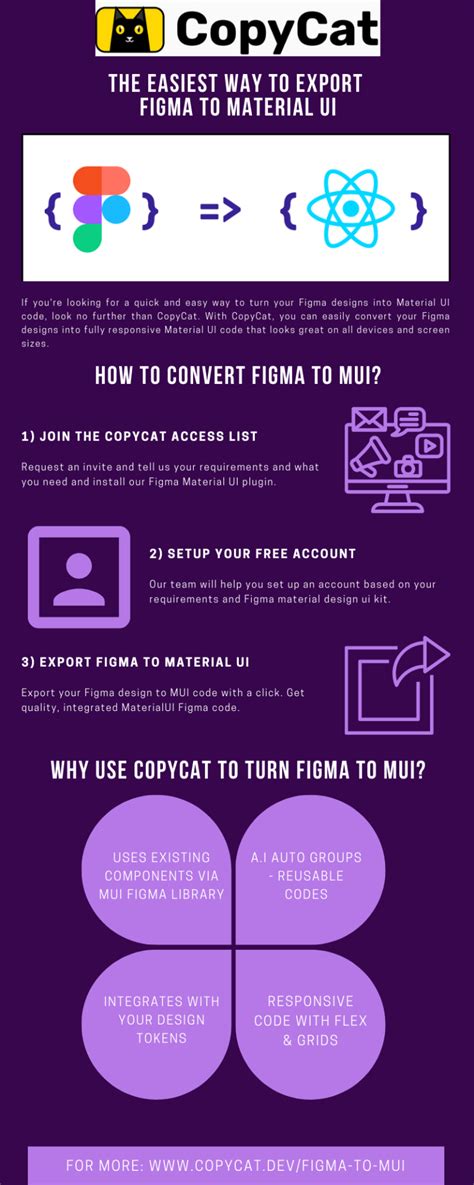 copycat figma — how to use copycat figma plugin to convert figma