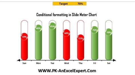 Slide Meter Chart Version 3 Pk An Excel Expert