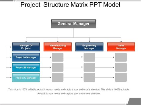 Project Structure Matrix Ppt Model Presentation Graphics Presentation Powerpoint Example