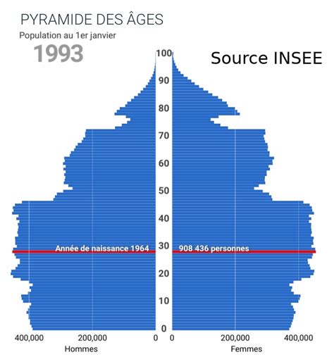 La Retraite Les Cahiers Détudes Dolivier Pons