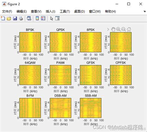 【matlab源码 第199期】基于matlab的深度学习cnn数字、模拟调制识别仿真，输出识别率。 Csdn博客