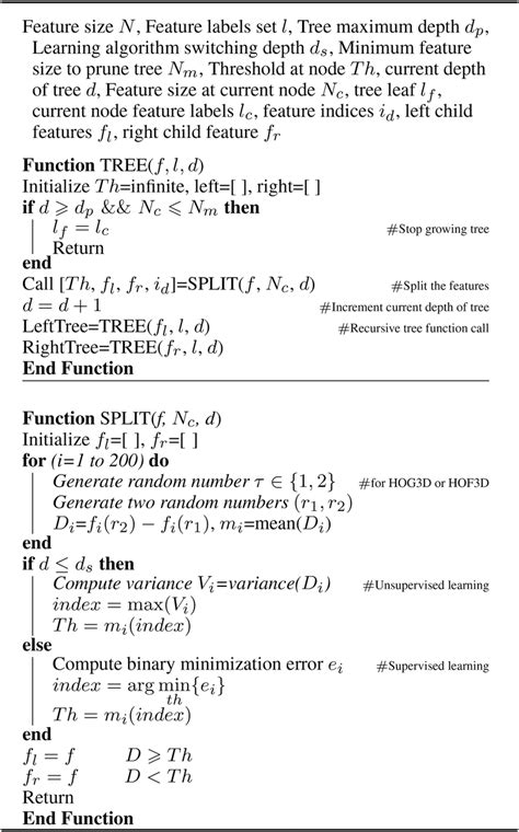 Algorithm 1 Building Of Random Trees For Random Forest Using
