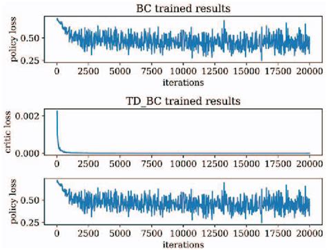 Figure 1 From Behavioral Cloning Based Model Generation Method For
