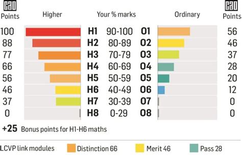 Common Points Scale John The Baptist Community School