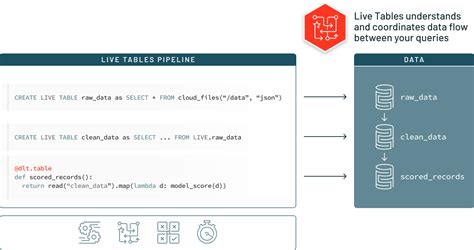 Extract Transform Load ETL Databricks