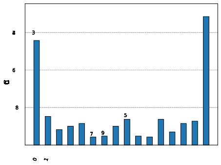 Building Noise Models IBM Quantum Documentation
