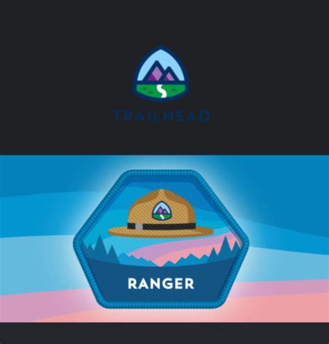 Hameeda Alsoufy On Linkedin Salesforceadmin Trailhead Trailblazer Salesforceohana…