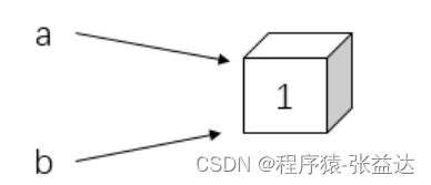 Python中append浅拷贝机制详解 python 脚本之家
