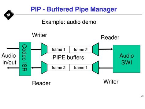 Ppt Code Composer Studio Dsp Bios Powerpoint Presentation Free