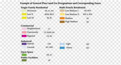 Land Use Color Code Philippines