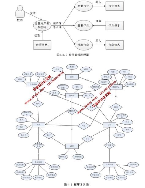 研究生信息管理系统的设计与实现 SSH MySQL 含录像 JSP 设计资料网