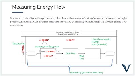 What Is Process Flow PPT