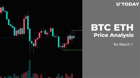 Btc And Eth Price Analysis For March 1