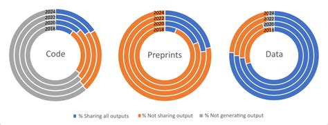 open science indicators how might we start thinking about the leading