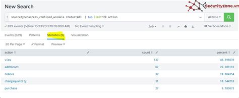 Splunk Splunk X Fundamentals Part Module Report And Dashboard Lab Network System