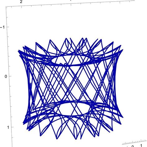 Framed 2 slant helices are generated by some constants λ µ and some