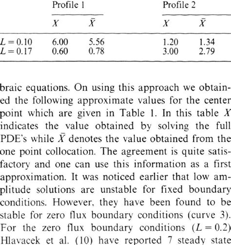 comparison of exact and approximate values download table