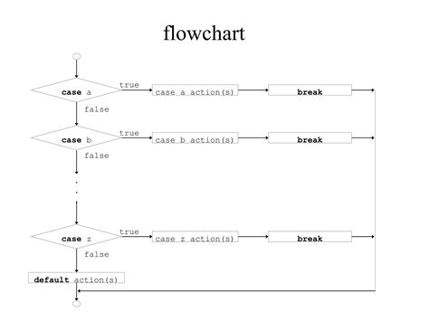Chapter 3 Control Structuresppt