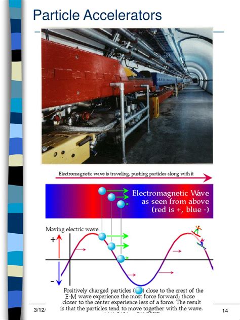 PPT Particle Physics PowerPoint Presentation Free Download ID