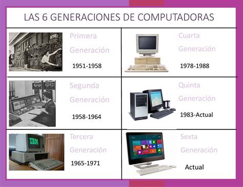 Generaciones Computadoras Sexta Generación ️ Trucoteca ️