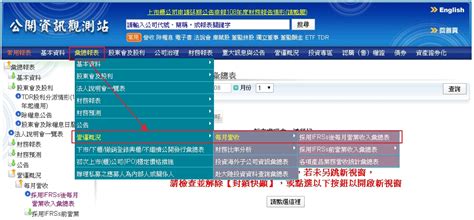 用 C Net Core 爬取每月財報 用程式打造選股策略4 Shiang Blog