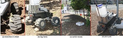 Various Obstacles In The Robots Pathway Download Scientific Diagram