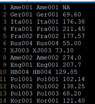How To Generate The Input File Issue Fastlmm FaST LMM GitHub