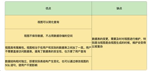 【mysql】临时表 And视图mysql 临时视图 Csdn博客