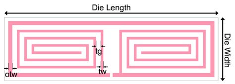 The Trace Width Tw Outer Trace Width Otw Trace Gap Tg Die