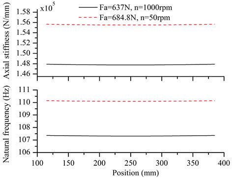 Applied Sciences Free Full Text Analysis On Dynamic Contact Characteristics And Dynamic