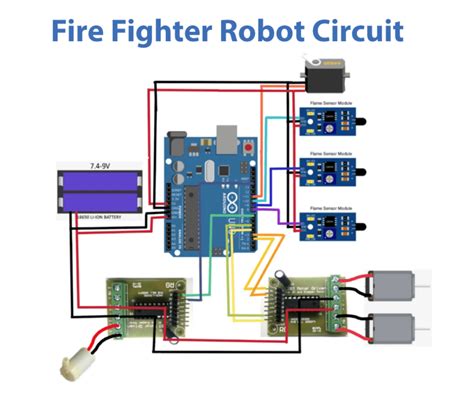 Fire Fighting Robot Using Arduino Uno And Flame Sensor